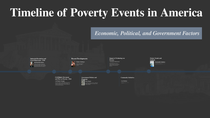Timeline of Poverty Events in America by Jordan Ross on Prezi