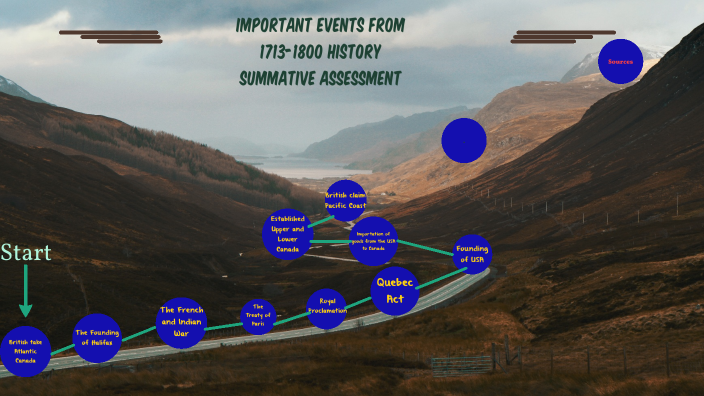 Important Events from 1713-1800 History Presentation by Yusuf Ayubi ...