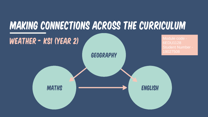 Making Connections Across the Curriculum by Charlotte Smith