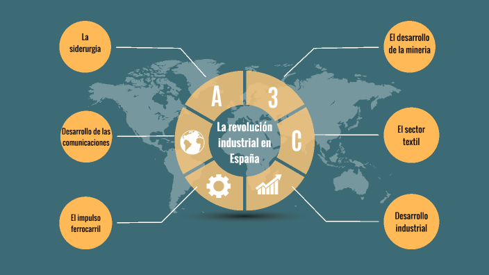 Revolución industrial en España by Loay Agzenail on Prezi