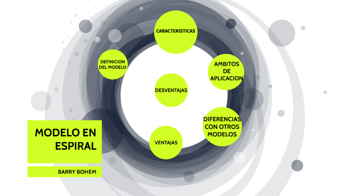MODELO EN ESPIRAL by Agostina molina on Prezi