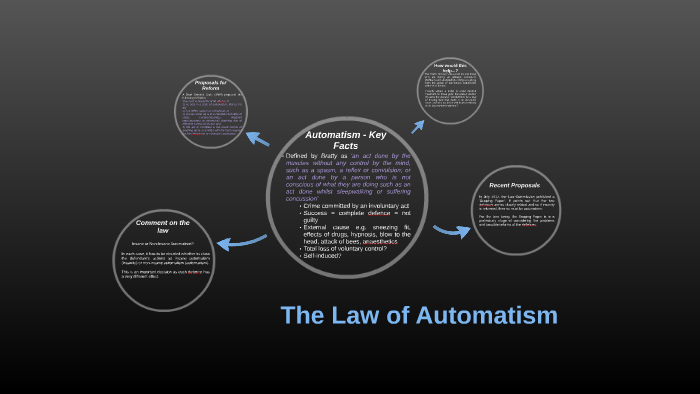 The Law of Automatism by Georgia x on Prezi