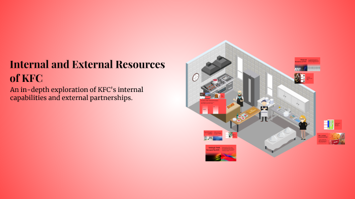 Internal and External Resources of KFC by jibek duysheeva on Prezi