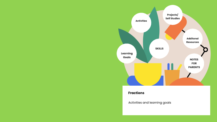 Fractions Mind Map by Denice Hodge on Prezi
