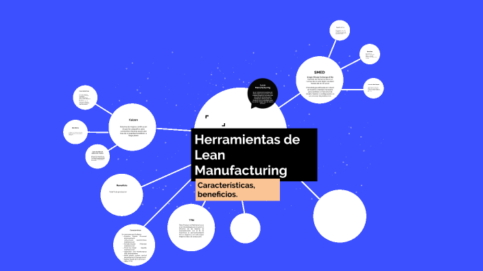 Herramientas de Lean Manufacturing by Denisse Diaz on Prezi