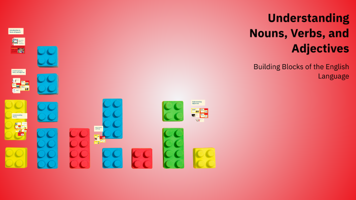 Understanding Nouns, Verbs, and Adjectives by Christian Wulff on Prezi
