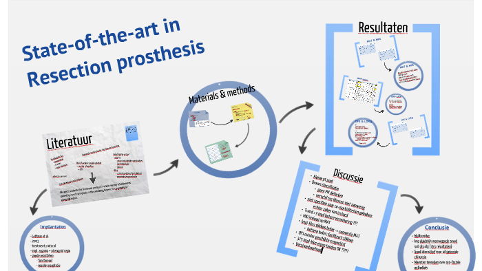 State of the art in Resection prosthesis by Britt Engelen on Prezi