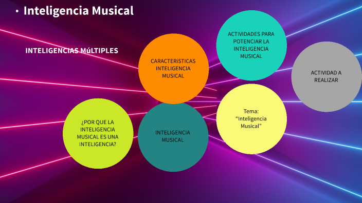 Inteligencia Musical by Felipe Mendoza on Prezi