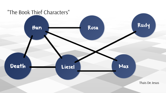 Diagram On Characters of "The Book Thief" by Thais De Jesus Delgado on ...