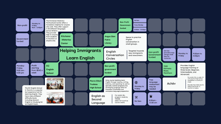 immigrants learning ESL by Alexandria Abraham-Hicks on Prezi