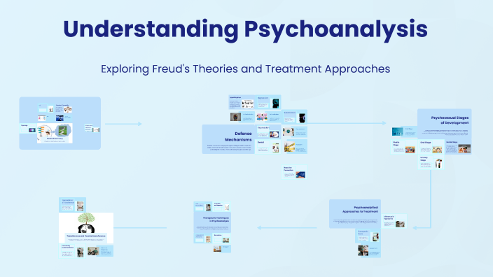 Understanding Psychoanalysis by Hema M A on Prezi