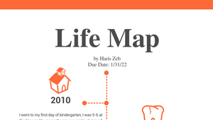 Life Map by Haris Zeb _ Student - MillsParkMS on Prezi Design