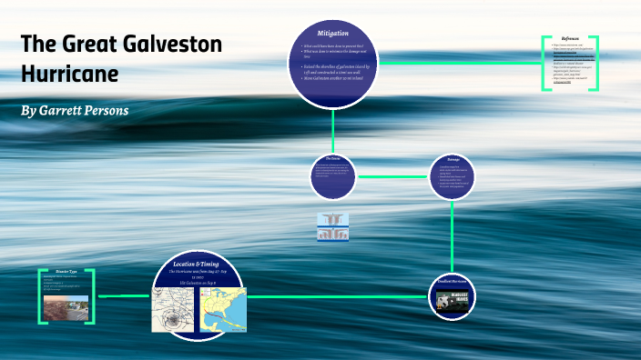 1900 Galveston Hurricane by Garrett Persons on Prezi