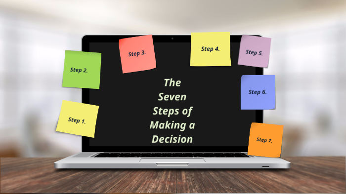 decision making model by mallory cheatham on Prezi