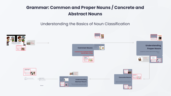 Grammar: Common and Proper Nouns / Concrete and Abstract Nouns by noor ...