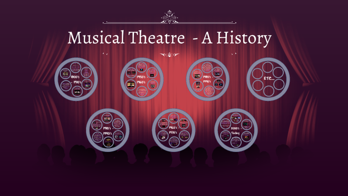 The History of Musical Theatre by Kelsey McMillan on Prezi