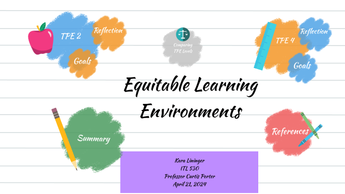 Equitable Learning Environment by Kara Lininger on Prezi