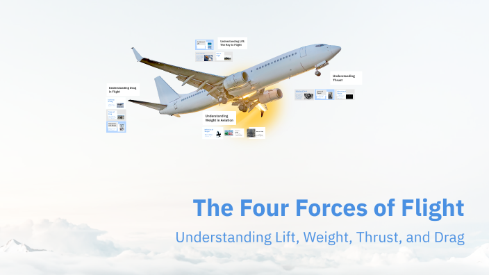 The Four Forces of Flight by Cira Dunn on Prezi