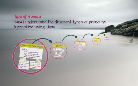 Types of Pronouns: SWBAT understand the different types of p by ...