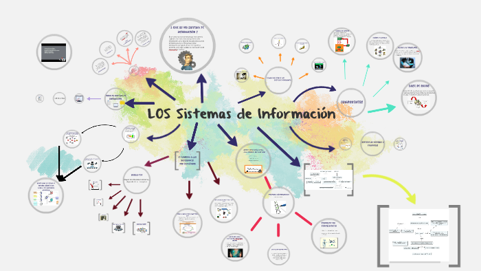 LOS SISTEMAS DE INFORMACION by Santiago Perez on Prezi