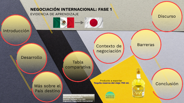 LNGI_U1_EA_VIFF by Victor Hugo Fragoso Flores on Prezi