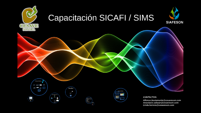 Capacitación SICAFI / SIMS by Linda Herrera on Prezi