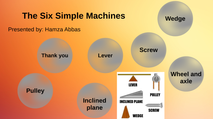 The Six Simple Machines by Moataz Hassan on Prezi