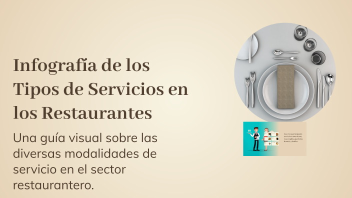 Infografía de los Tipos de Servicios en los Restaurantes by Jose ...