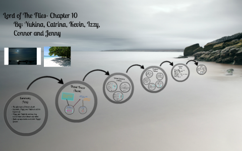 Lord of the Flies- Chapter 10 by Catrina Shields on Prezi