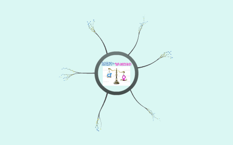 Gender Inequality by Brandon Scully on Prezi