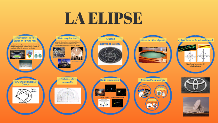 ELIPSE by Inés Simón del Collado on Prezi