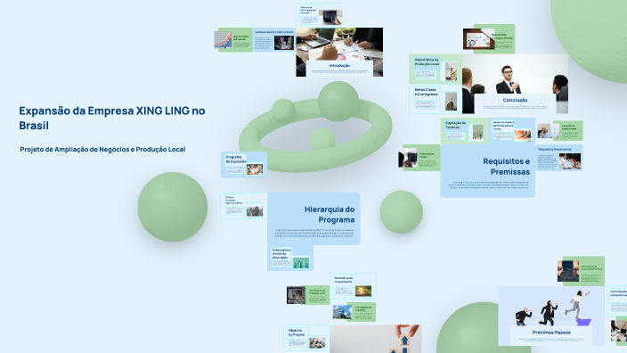 Expansão da Empresa XING LING no Brasil by Danielle Nicolino on Prezi