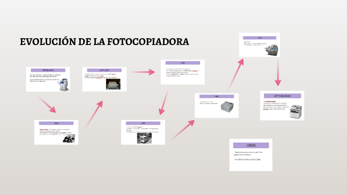 EVOLUCIÓN DE LA FOTOCOPIADORA by mafer sandoval on Prezi