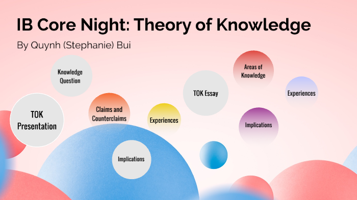 IB Core Night - TOK by Quynh Bui on Prezi