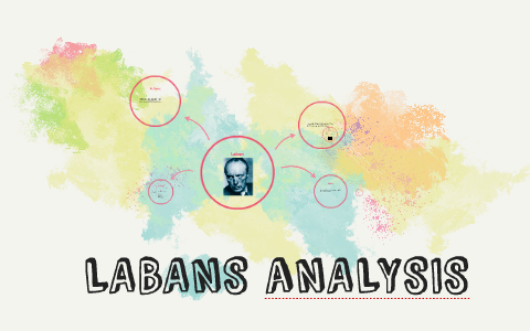 LABANS aNALYSIS by hailey currie