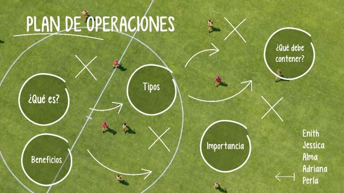 Plan de Operaciones by on Prezi