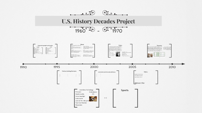 U.S. History Decades Project by Jalen cotton on Prezi