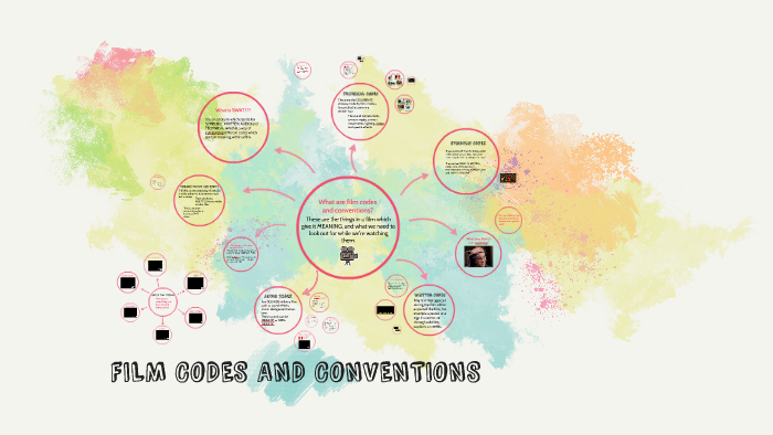 FILM CODES AND CONVENTIONS by on Prezi