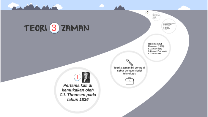THREE AGE SYSTEM by Nuzulul M on Prezi