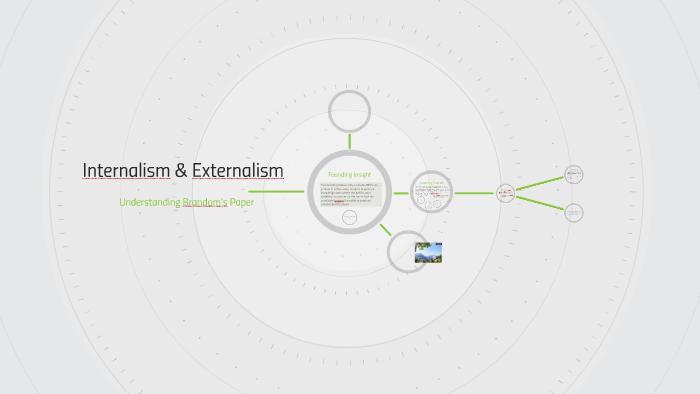 7 Internalism & Externalism by Nathalie Morasch on Prezi