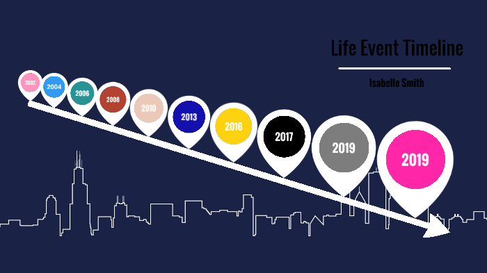 Life Event Timeline by ISABELLE SMITH on Prezi