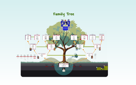 Family Tree by Emily Nickerson on Prezi
