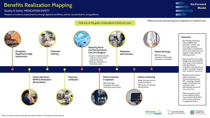 Benefits Realization Mapping by CST Project on Prezi