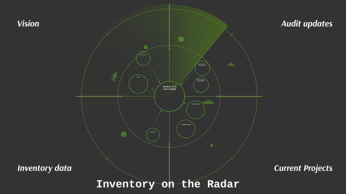 Focus on Inventory by Daniel Caton on Prezi
