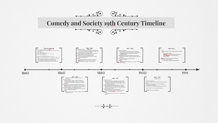 Comedy and Society 19th Century Timeline by Margot Connolly on Prezi