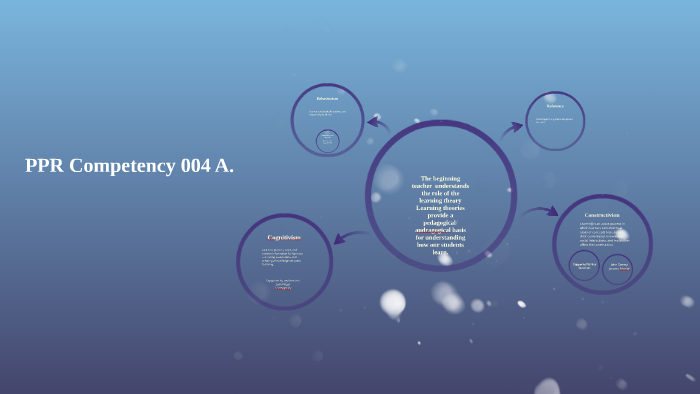 PPR Competency 004 A. by JACKEMA MAY on Prezi