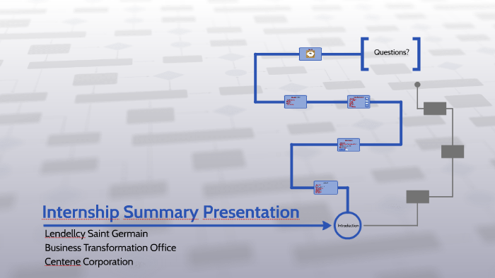 Internship Summary Presentation by Lendellcy ST on Prezi