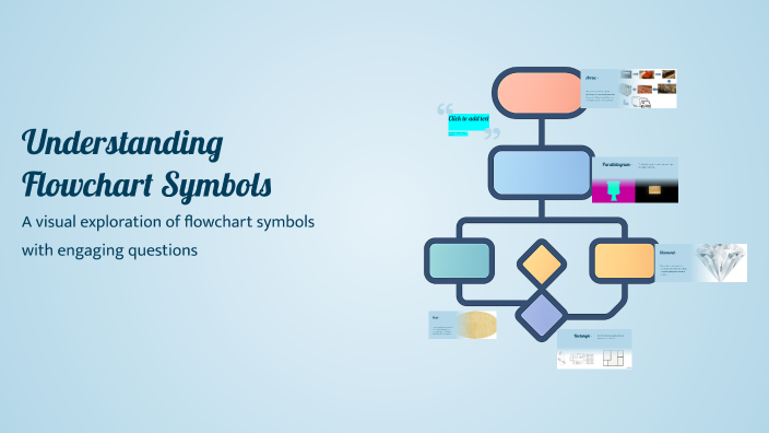 Understanding Flowchart Symbols by Hina Ali - 97951/TCHR/BGJK-M on Prezi