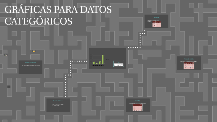 GRÁFICAS PARA DATOS CATEGÓRICOS by Gibran Pineda Murguia on Prezi