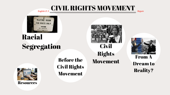 Civil rights movement by Be gum on Prezi